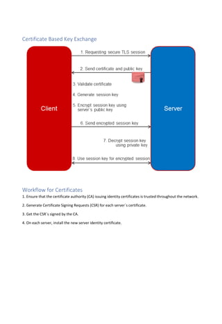 Certificate fundamental from avaya smgr perspective | PDF