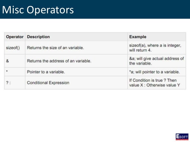 Esoft Metro Campus - Certificate in c / c++ programming