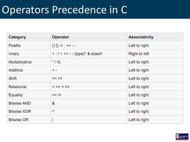 Esoft Metro Campus - Certificate in c / c++ programming