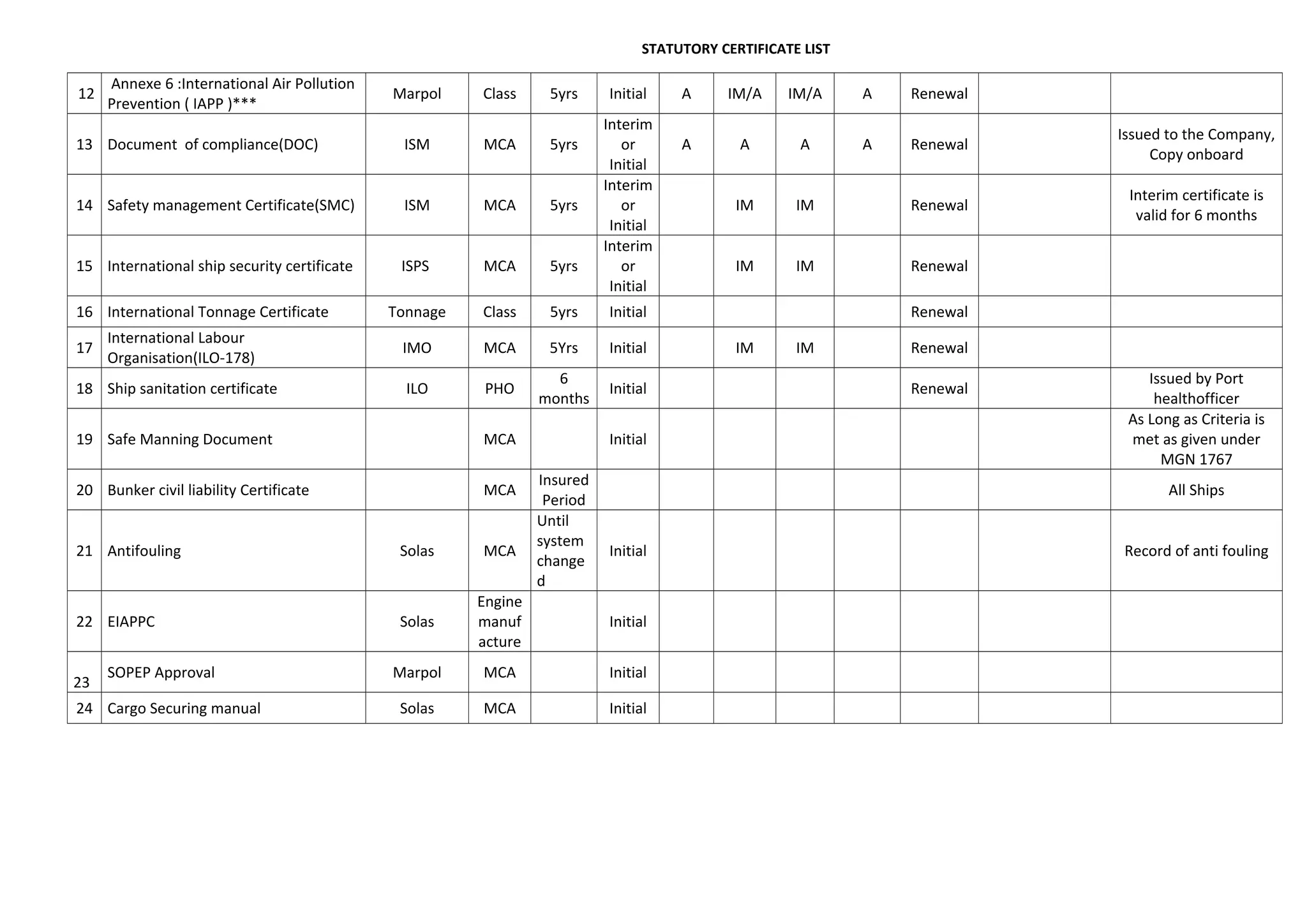 Certificate list dry | DOC