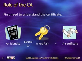 Build and Operate Your Own Certificate Management Center of Mediocrity ...