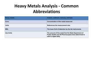 Certificate of Analysis - What Does It Say About the CBD Product? | PPTX