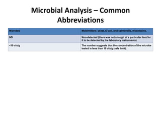 Certificate of Analysis - What Does It Say About the CBD Product? | PPTX