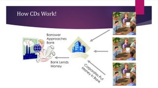 Certificate of deposit | PPT