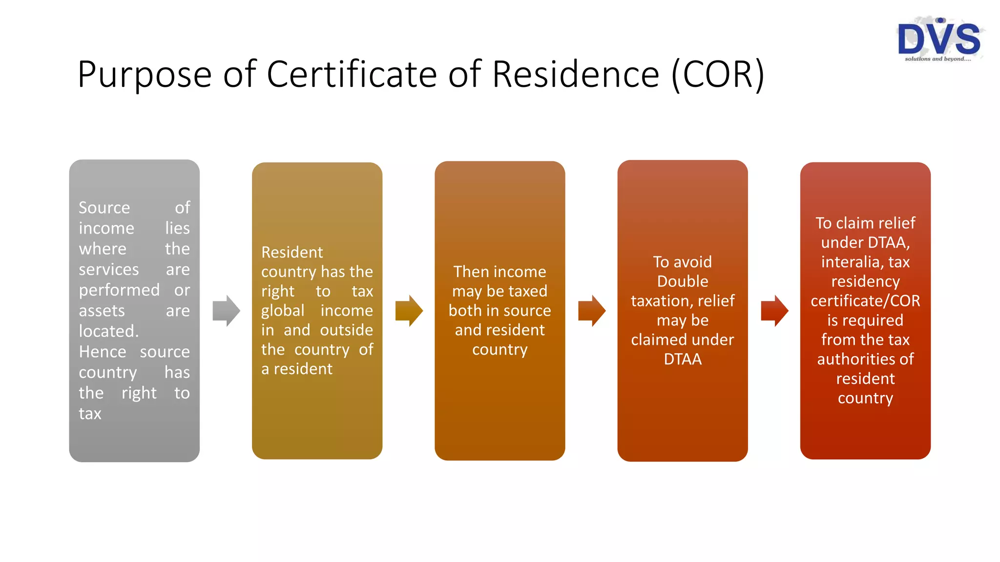 Certificate of residence in singapore | PPTX