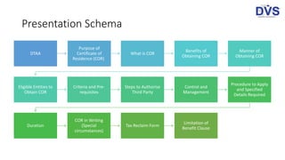Certificate of residence in singapore | PPTX
