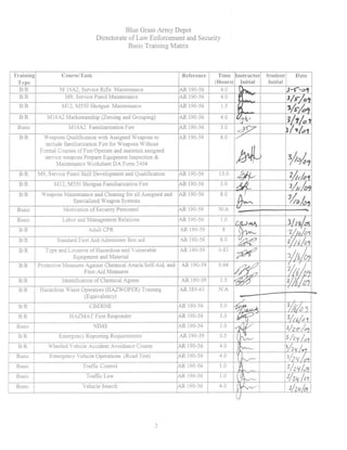Certificates | PDF