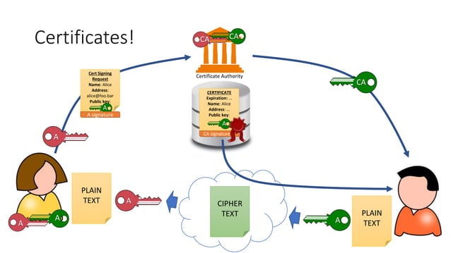 Certificates, PKI, and SSL/TLS for infrastructure builders and ...