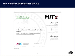 Certificates for online courses | PPT