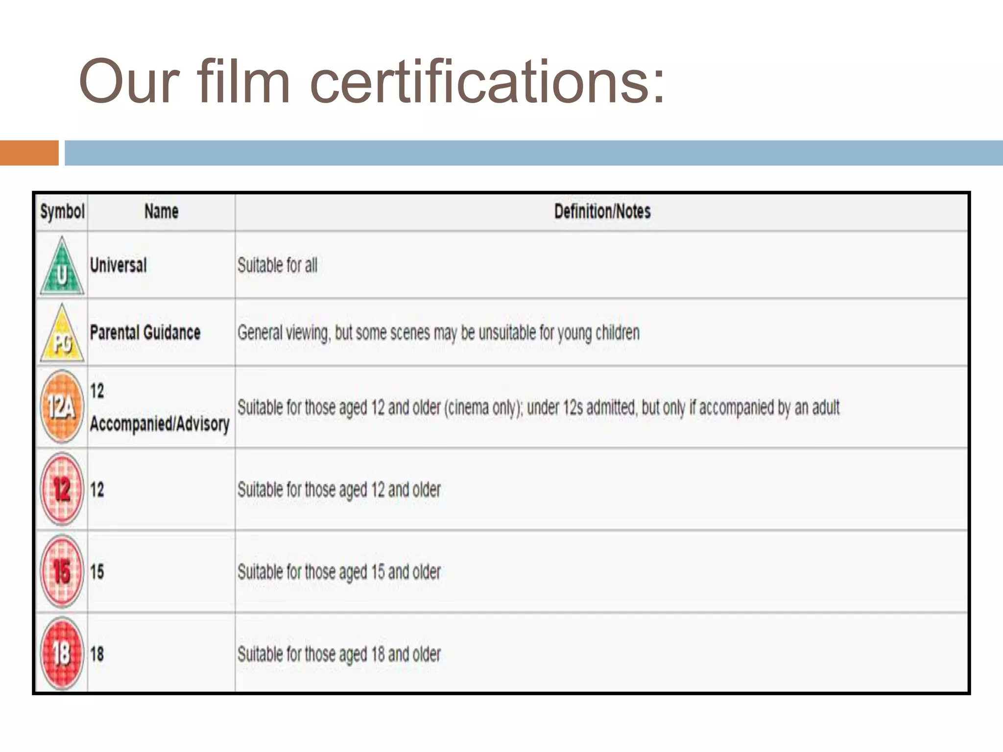 Certificates in film | PPTX