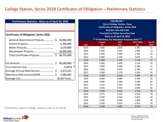 Certificates of Obligation Bond Sale | PPT