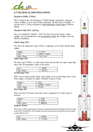 Journey of Mangalyaan report | DOCX