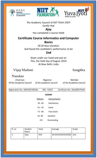 Certificate x 90 | PDF