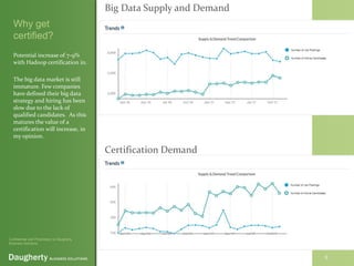 Big Data Certification | PPT