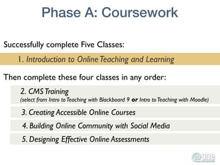 @One Online Teaching Certification Program | PPT