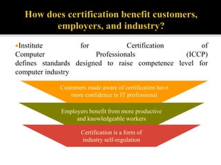 Certification | PPTX