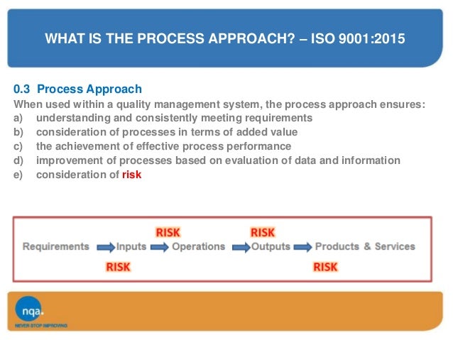Process Approach And Iso 90012015