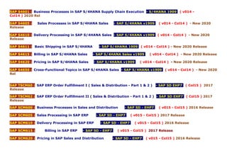 SAP Certification books and exam dump | PDF