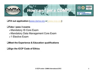 Certification in Data Management | PDF