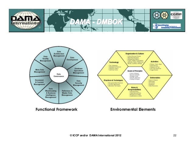 Certification in Data Management