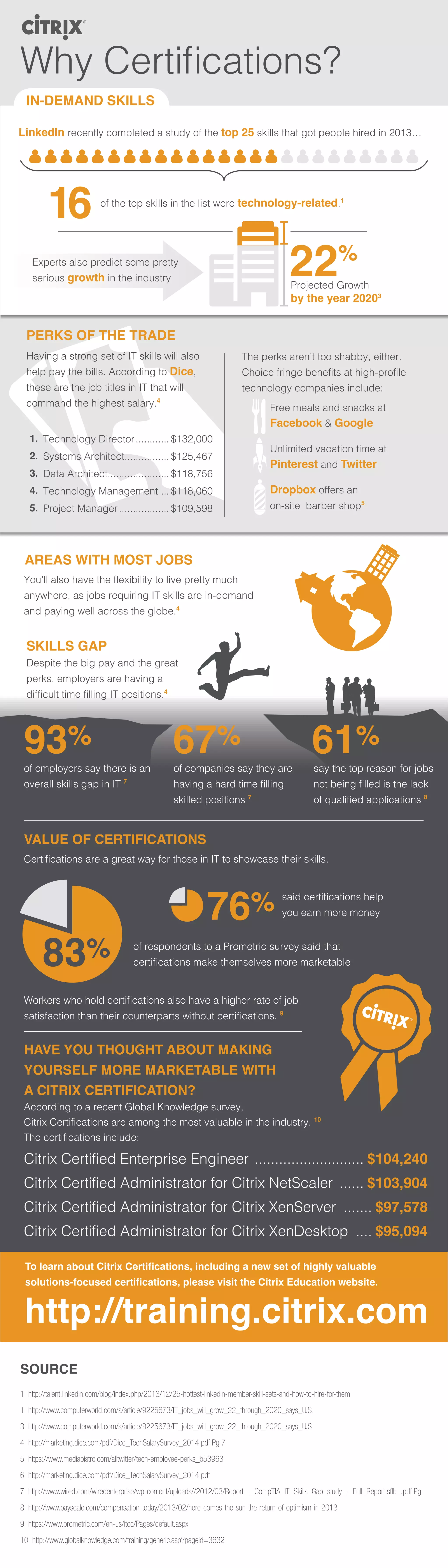 Why IT Certifications Matter | PDF