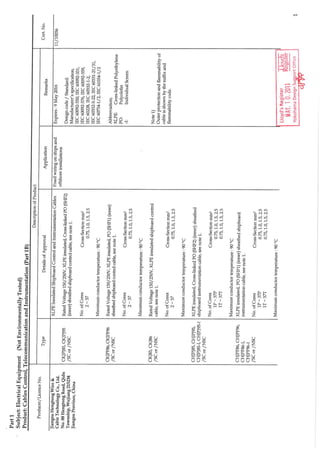 Certification Lr | PDF