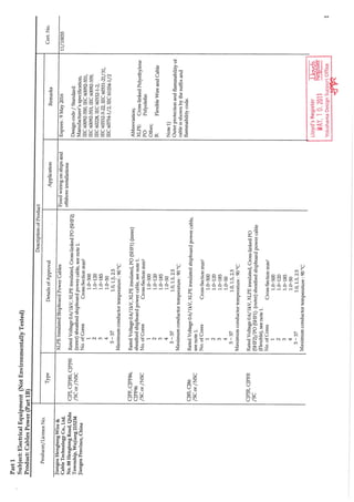 Certification Lr | PDF