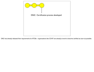 Certification of rpms ehr | PDF | Technology & Computing