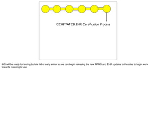 Certification of rpms ehr | PDF | Technology & Computing