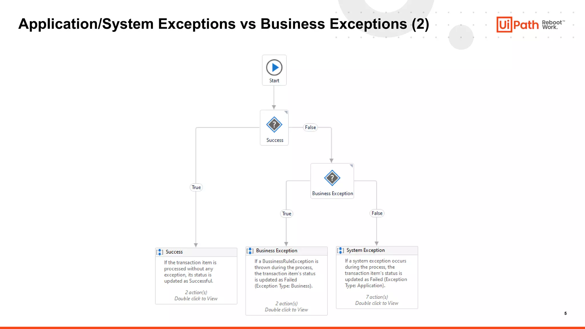 Certification preparation - Error Handling and Troubleshooting recap.pptx