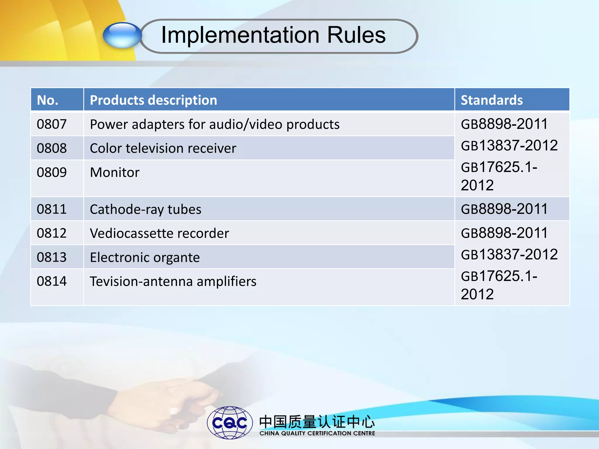 Certification procedure and implementation rules | PDF