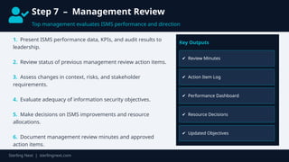 ISO 27001 Certification Process Flow From Planning To Final Audit | PPTX