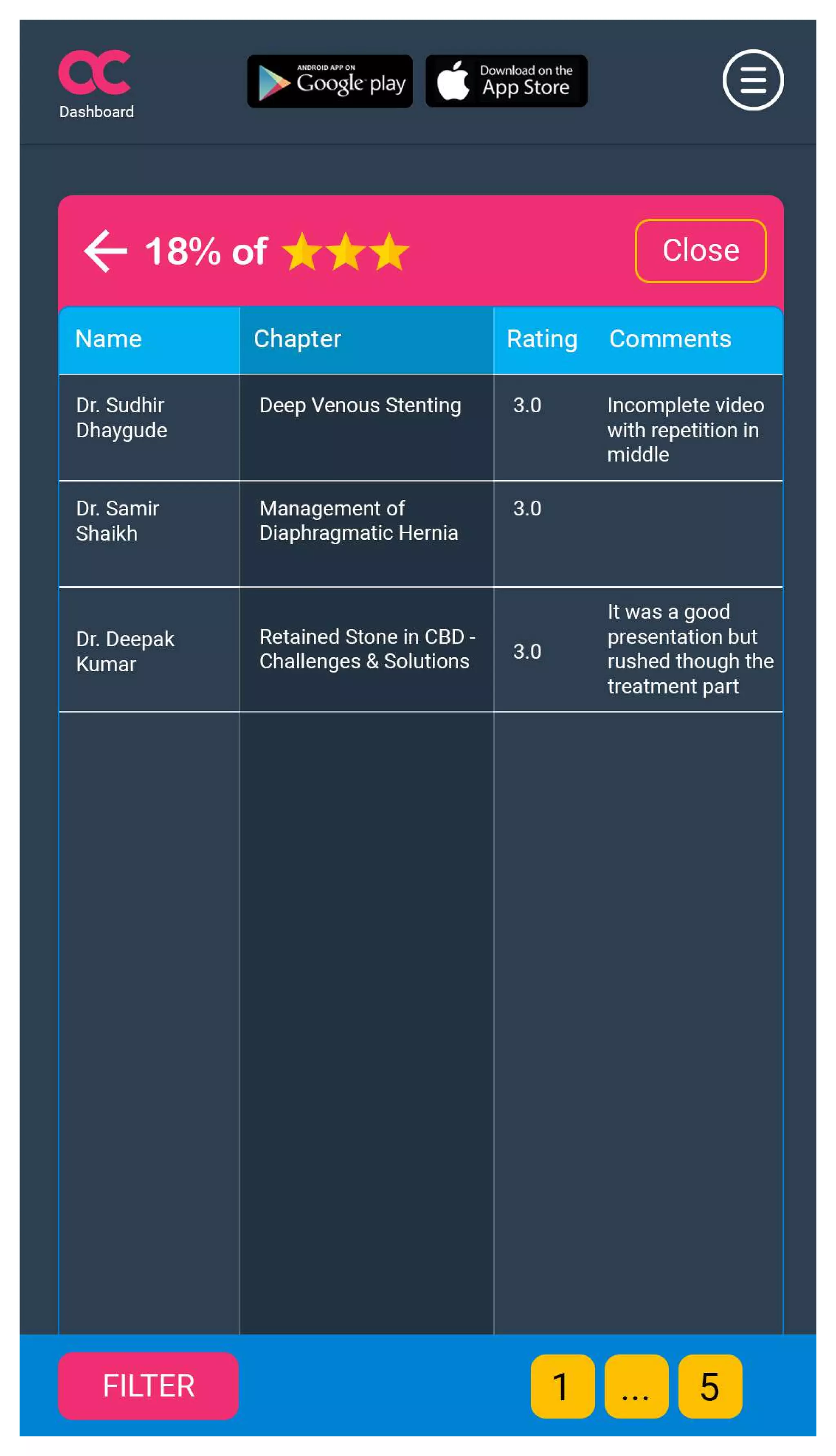 Certifications for Doctors - Dashboard UI | PDF