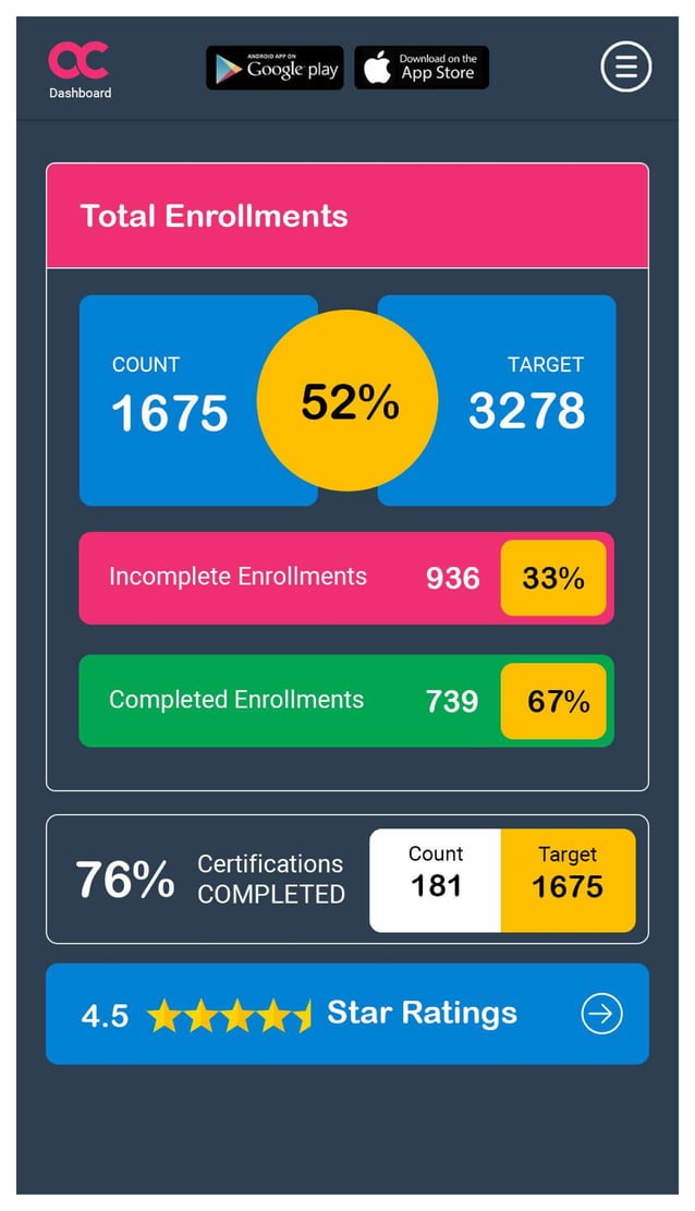 Certifications for Doctors - Dashboard UI | PDF