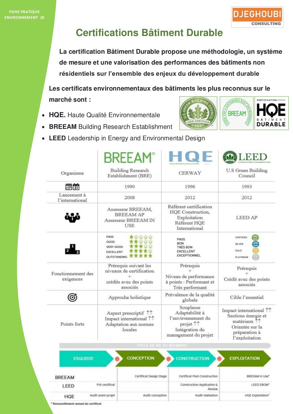 Certifications Bâtiment Durable.pdf
