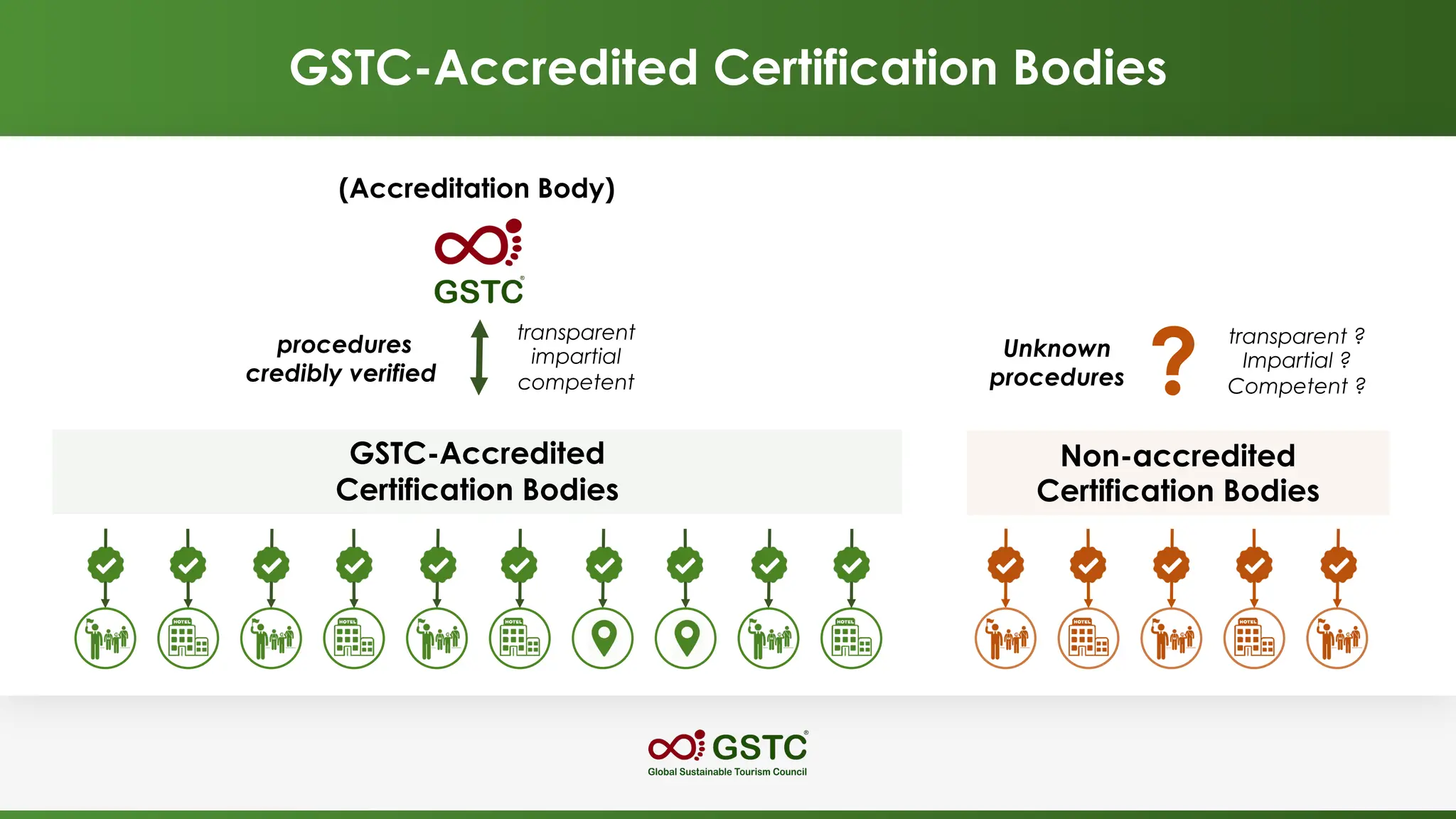 Certification session - Julieta Battilana, GSTC | PDF