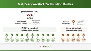 Certification session - Julieta Battilana, GSTC | PDF