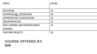 CERTIFICATIONS IN MACHINE LEARNING and AI | PDF