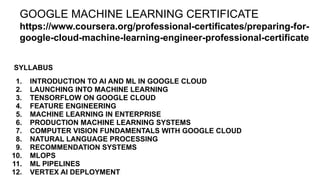 CERTIFICATIONS IN MACHINE LEARNING and AI | PDF