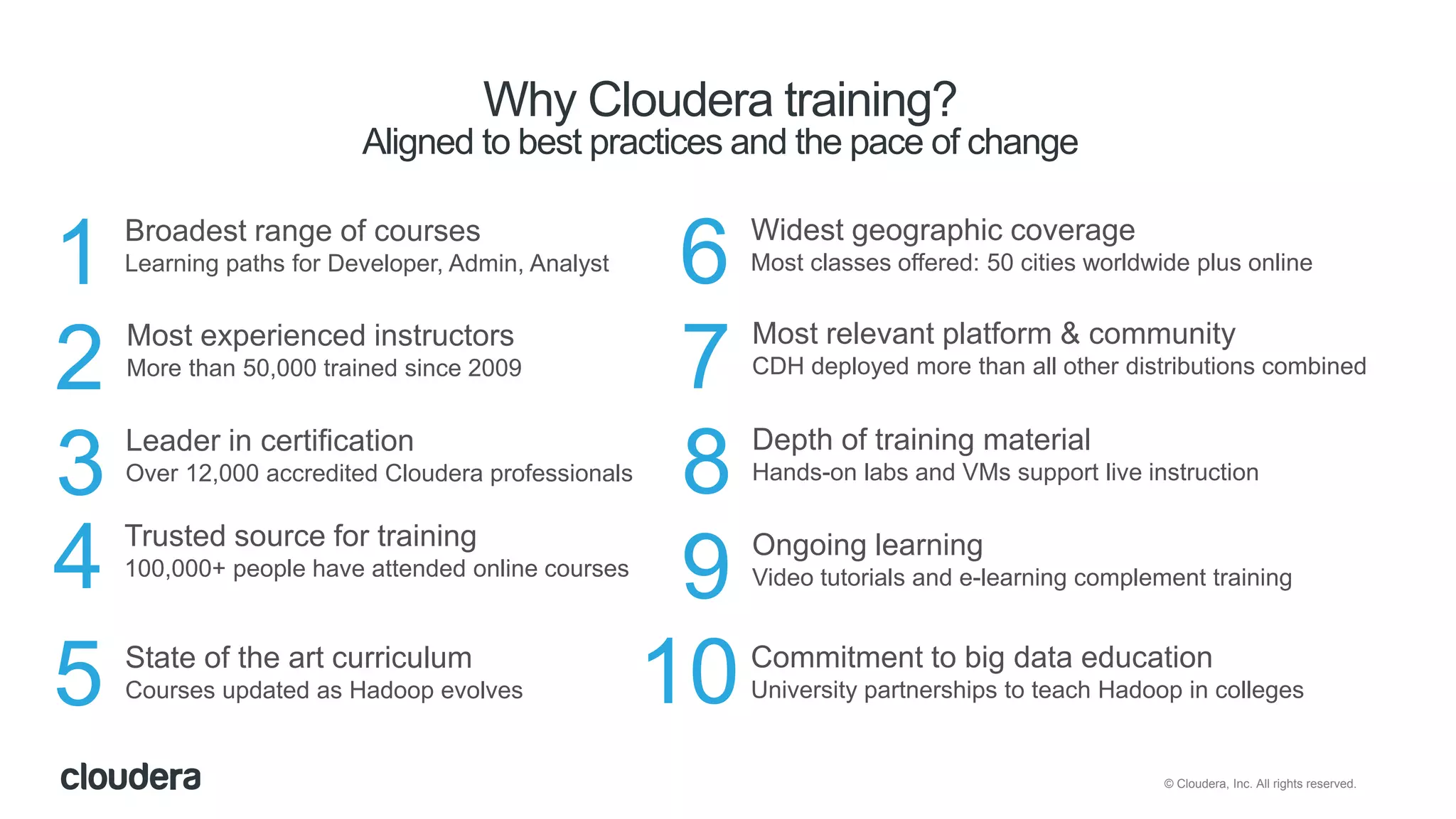Road to Cloudera certification | PPTX