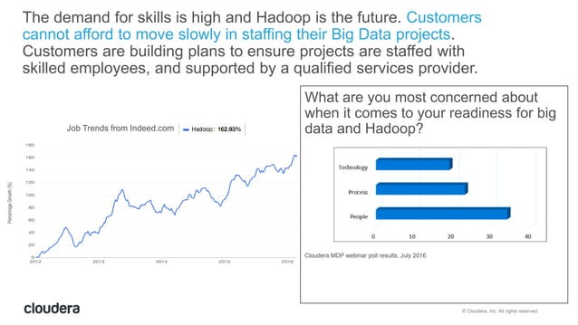 Road to Cloudera certification | PPT