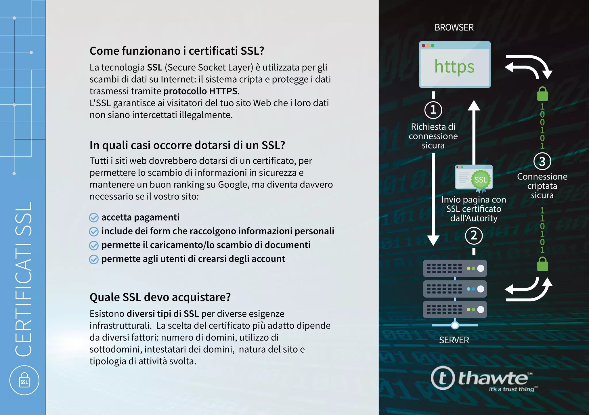 Certificati SSL - La scheda informativa | PDF