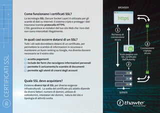 Certificati SSL - La scheda informativa | PDF | Web Hosting | Internet