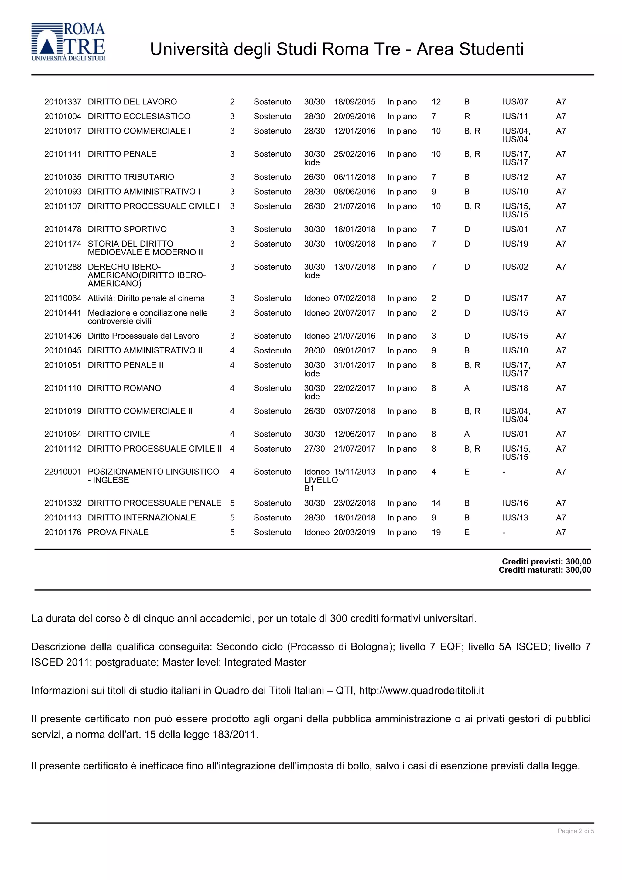 Certificato laurea con esami Gabriele Luzi | PDF