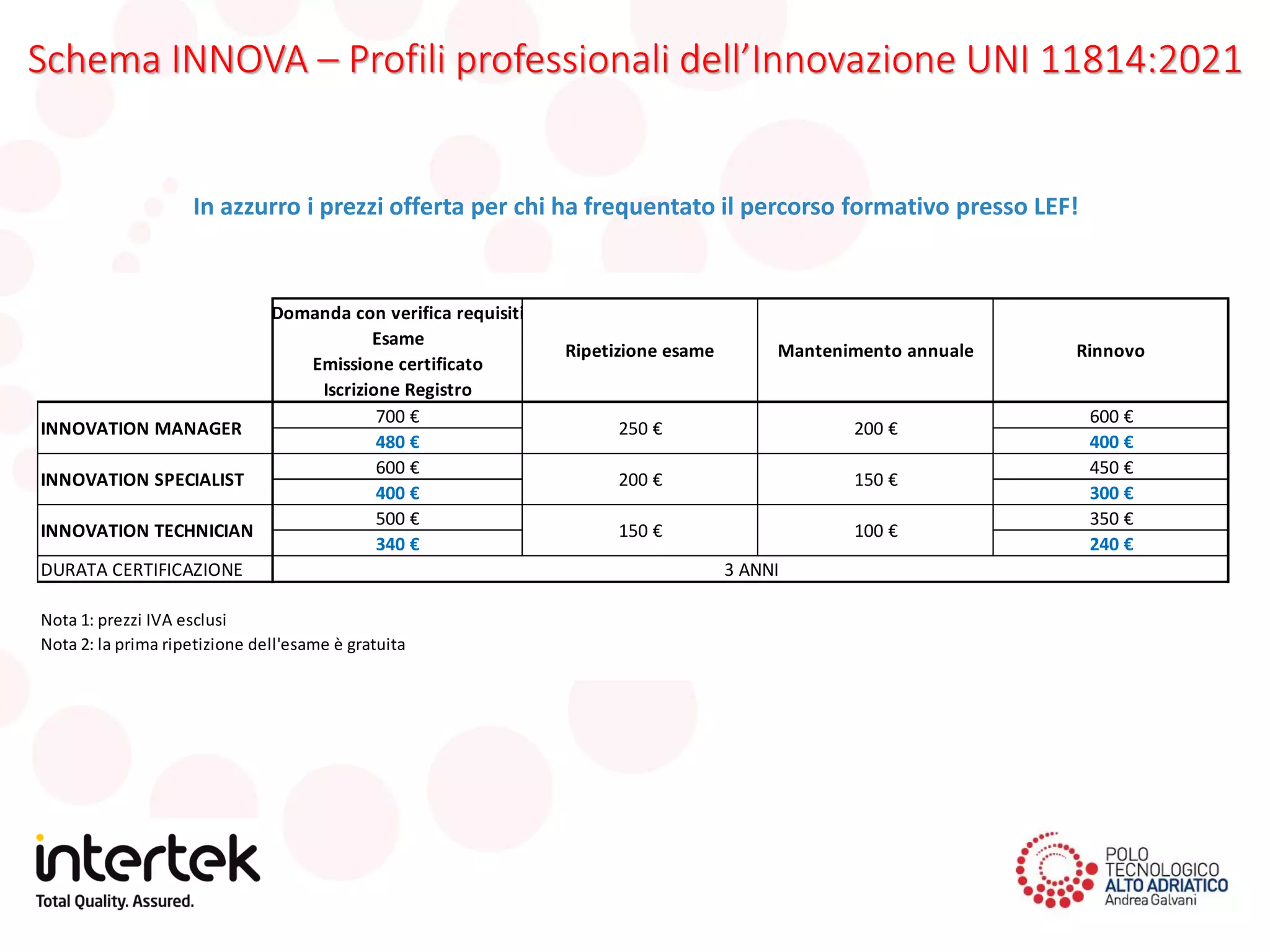 La certificazione per diventare Innovation Manager | PDF