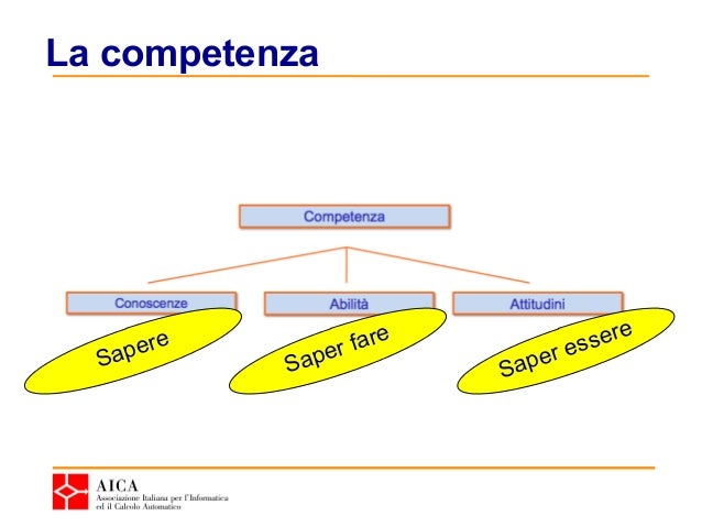 Certificazioni e didattica delle competenze per combattere l'abbandon…