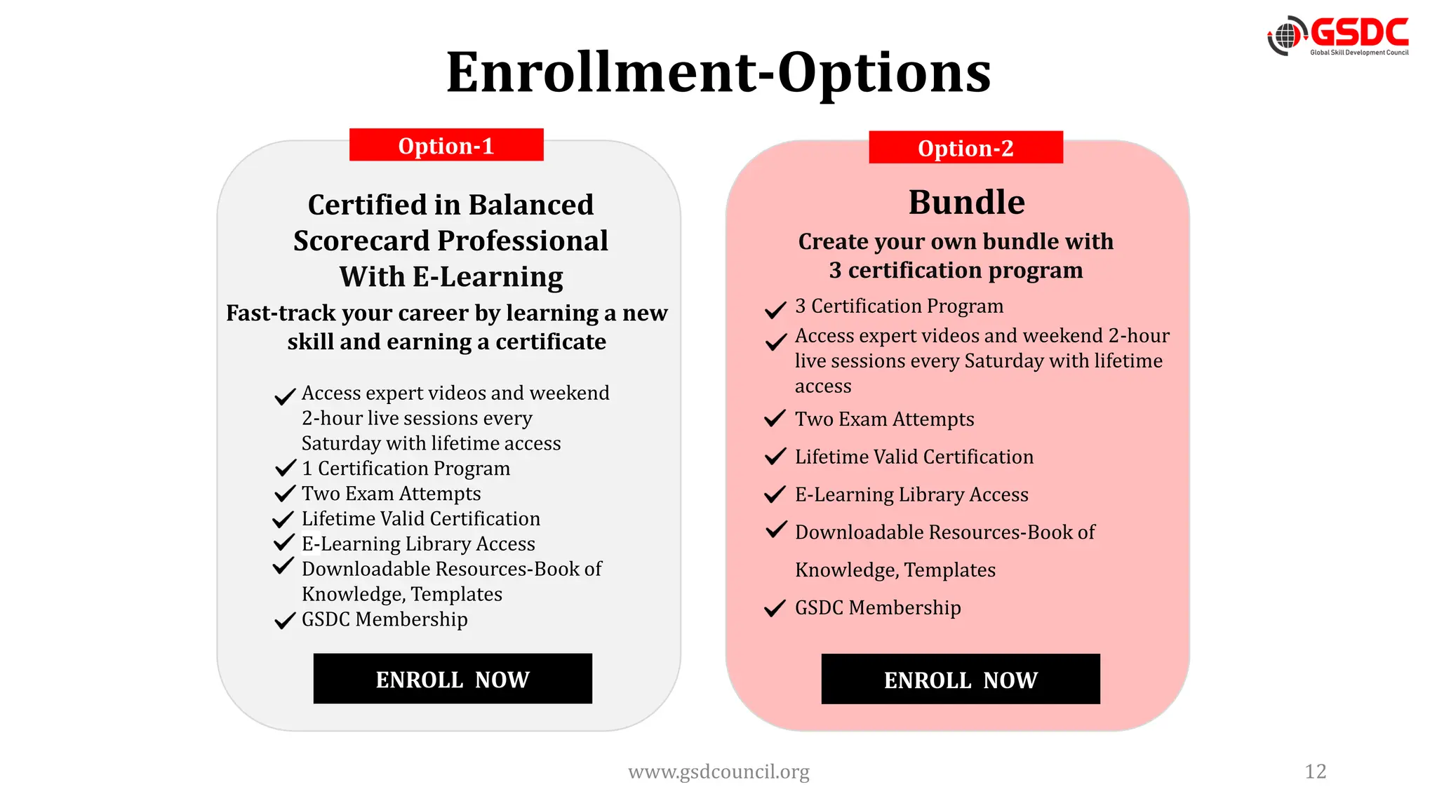 How Balanced Scorecard Certification Boosts Strategic Performance | PPT