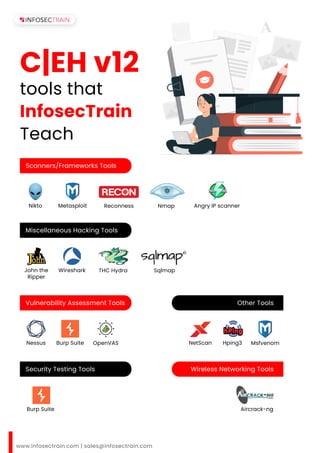 certified-ethical-hacker-cehv12_course_content.pdf