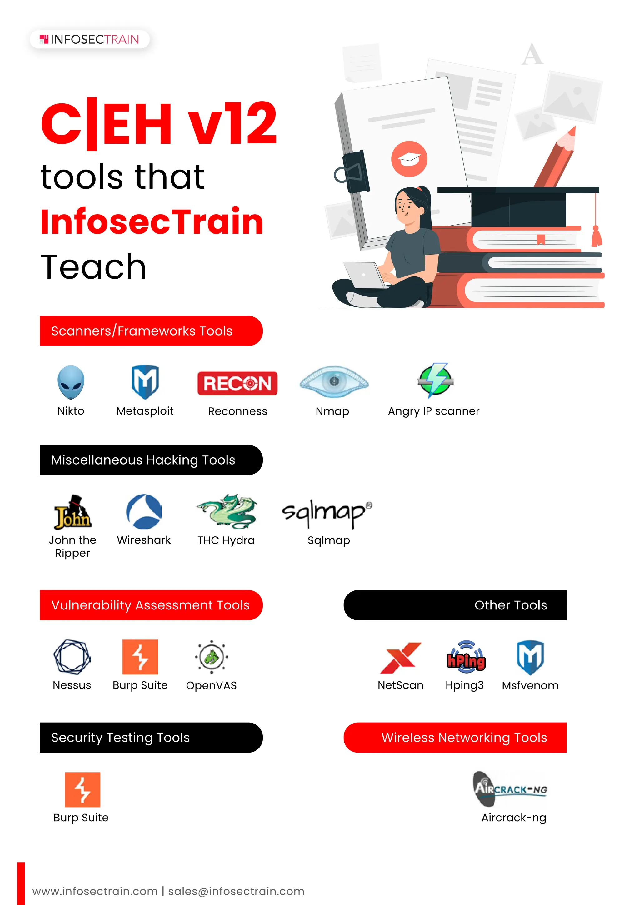 certified-ethical-hacker-cehv12_course_content | PDF