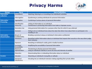 Certified Banking Data Privacy Law and Regulation - Module 2.pptx